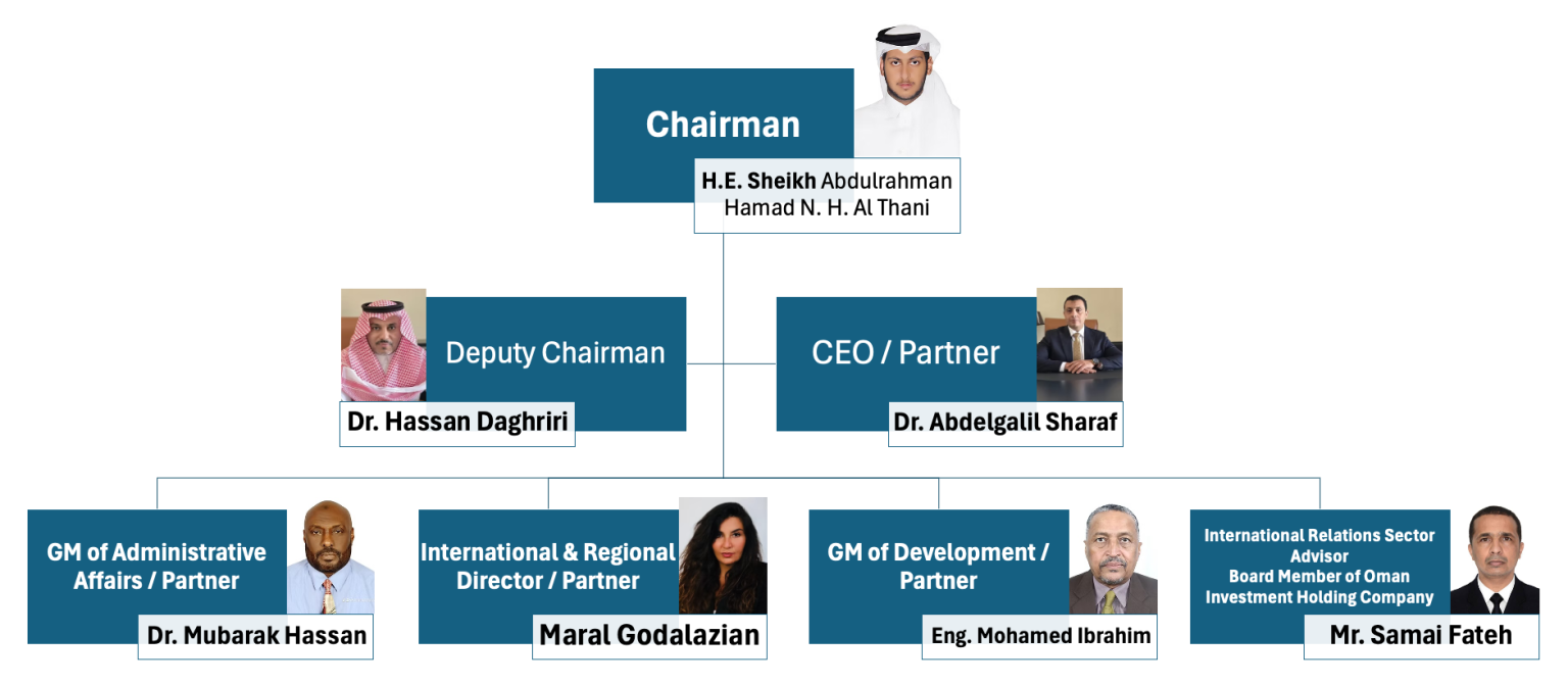 Organization Chart – Future Union